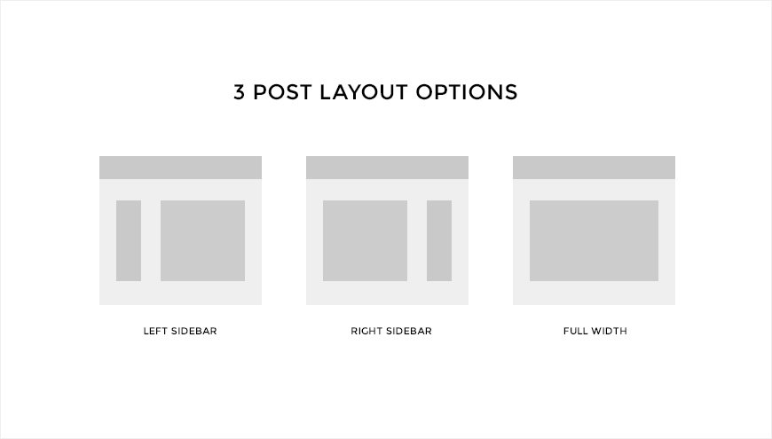 3+ Post Layout Options - Alucodeco